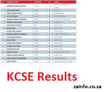 KCSE Results 2024-2025 | Check Online & SMS - Information Portal